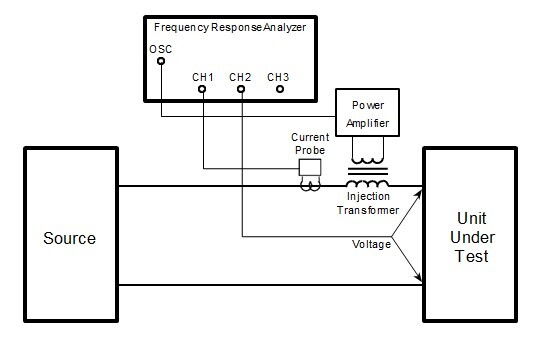 The Ins and Outs of System Level Input/Output Impedance Measurements